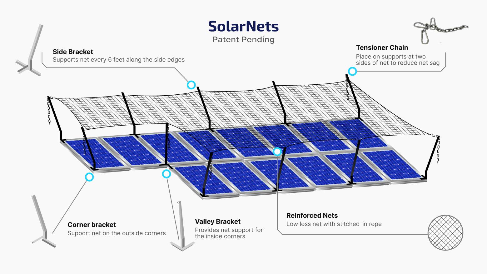 Nylon Nets to Protect Solar Panels